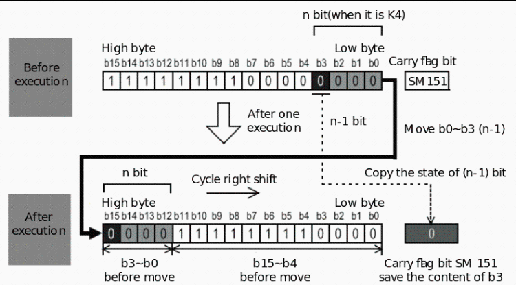 02 Cycle shift - XWiki